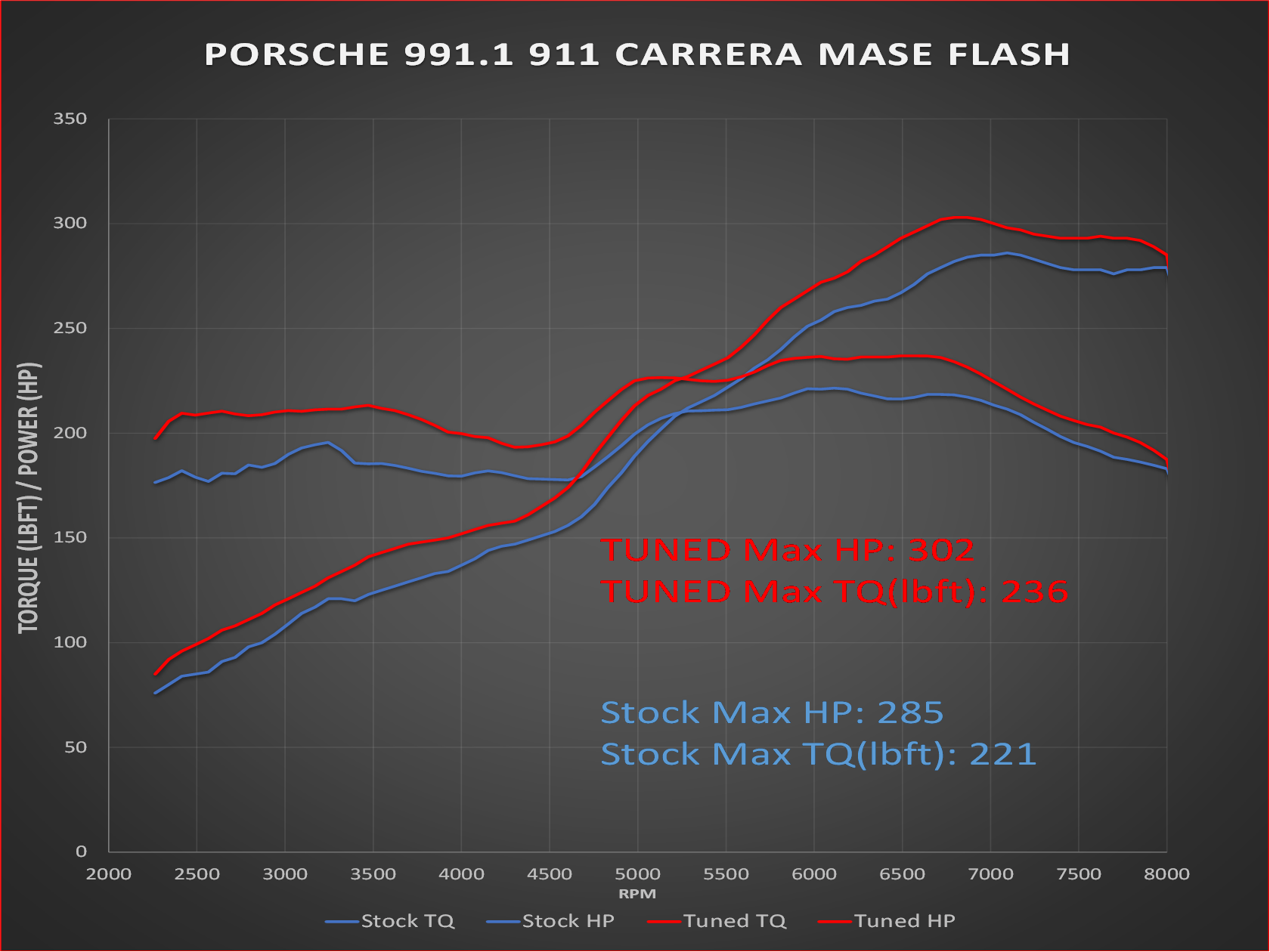 Porsche - Mase Engineering