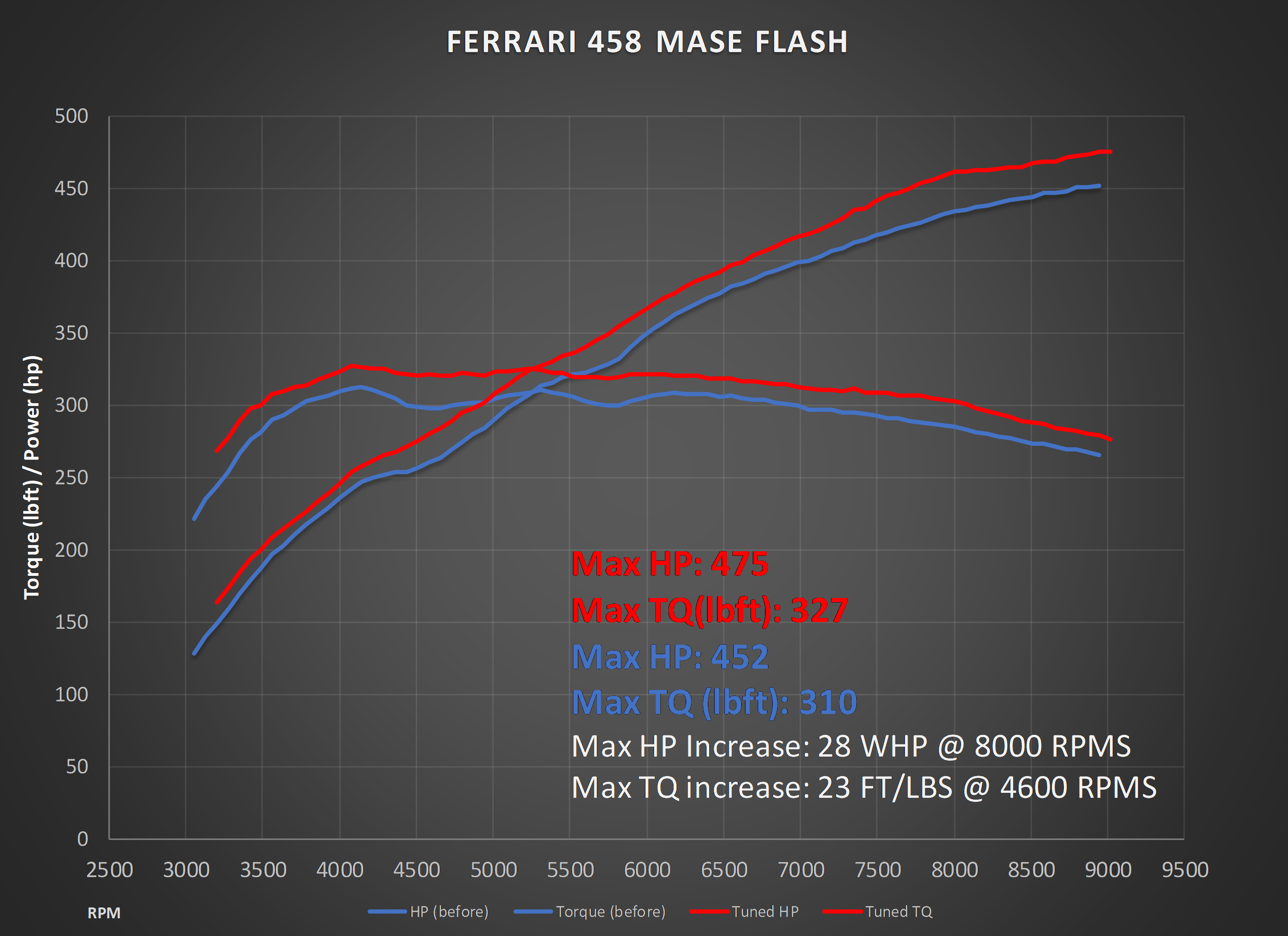 Ferrari - Mase Engineering