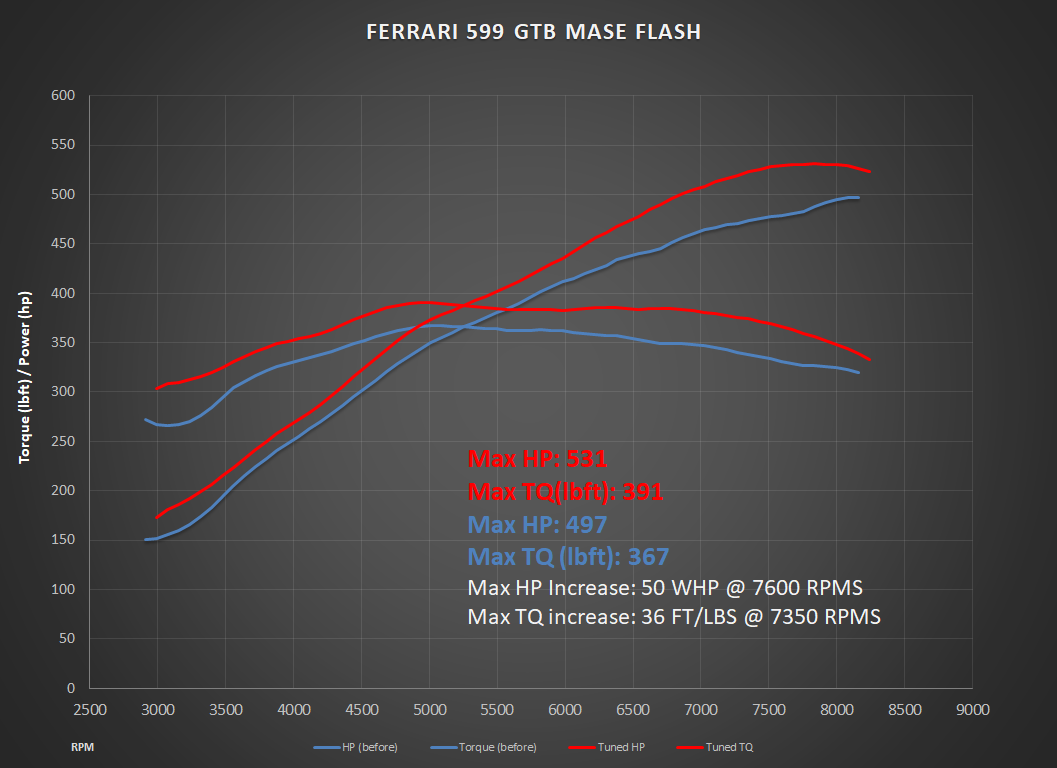 Ferrari 599/612 ECU Flash | Mase Flash Custom ECU Tuning - Mase Engineering