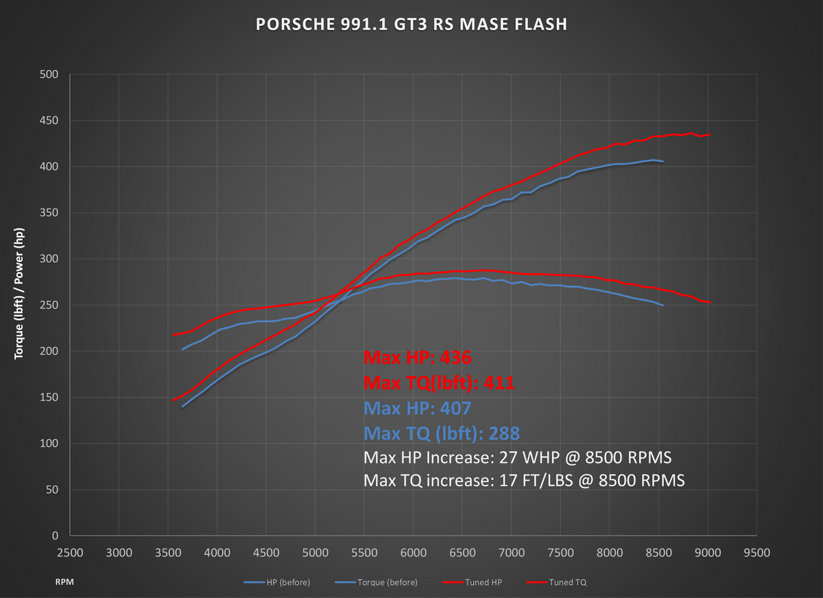 Porsche - Mase Engineering